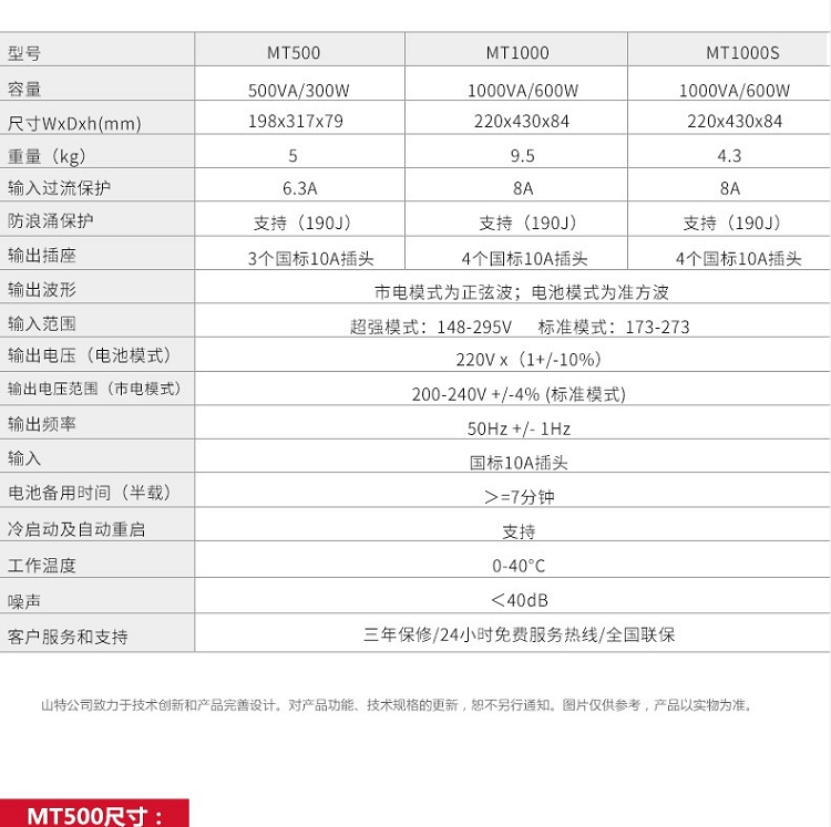 邦威商城